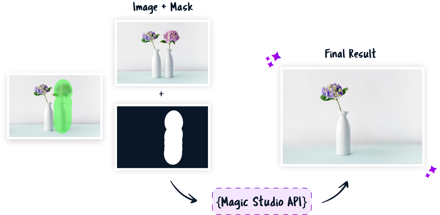 Magic Eraser Remove Unwanted Things In Seconds