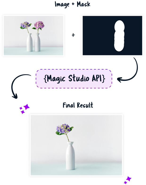 Magic Eraser : Remove unwanted things in seconds